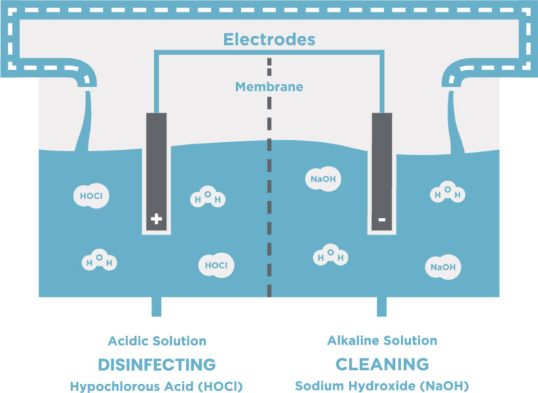 About Viking Pure Solutions | Innovating Safer Cleaning